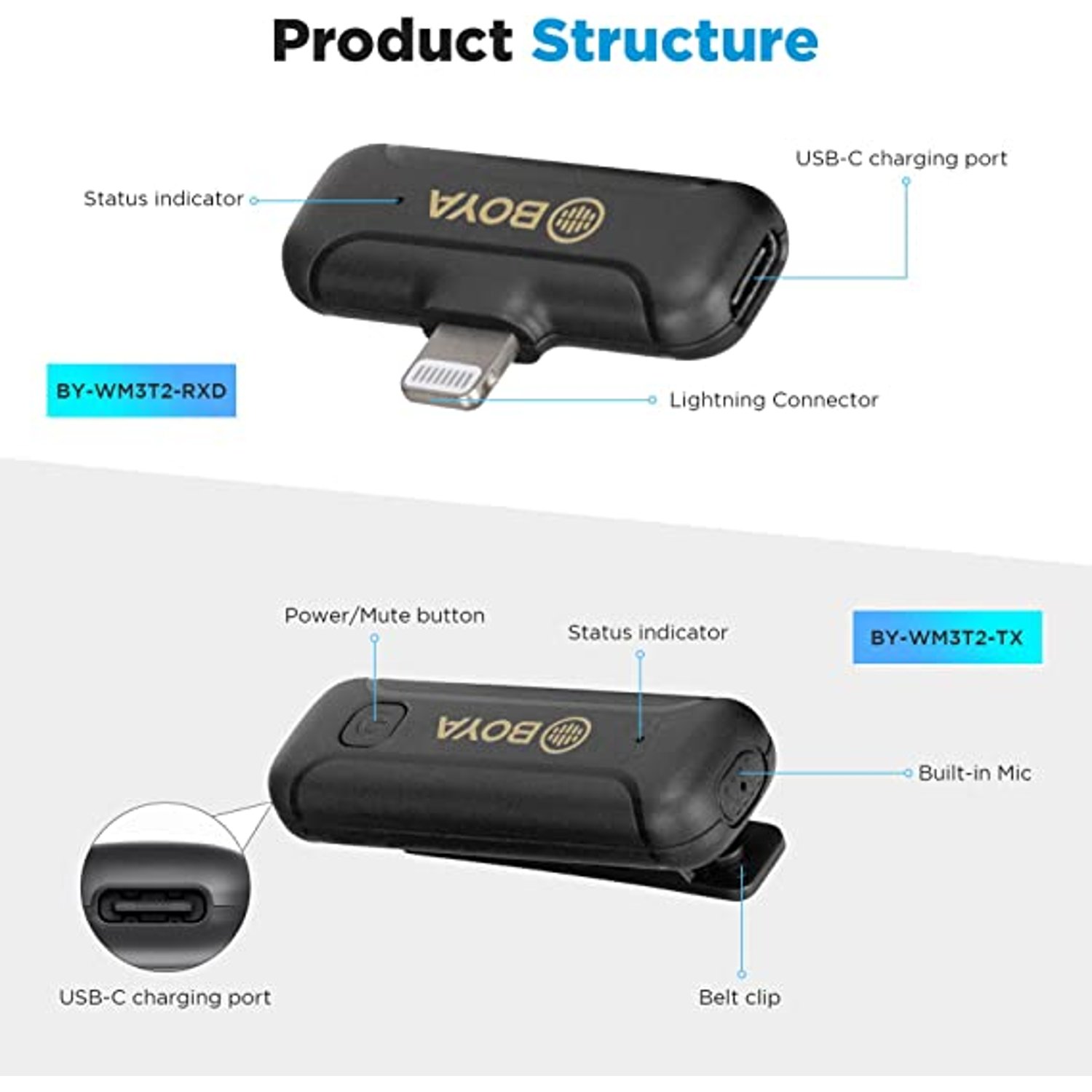 BOYA BY-WM3T2-D2 Digital True-Wireless Microphone System with Lightning ...